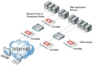Fortinet Firewall - 永磐科技