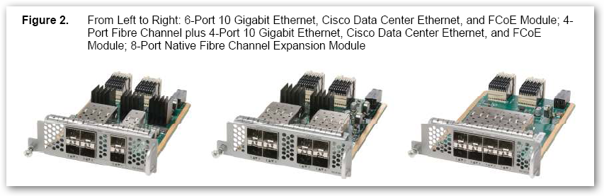 Cisco Nexus 5000 Series Switches - 永磐科技